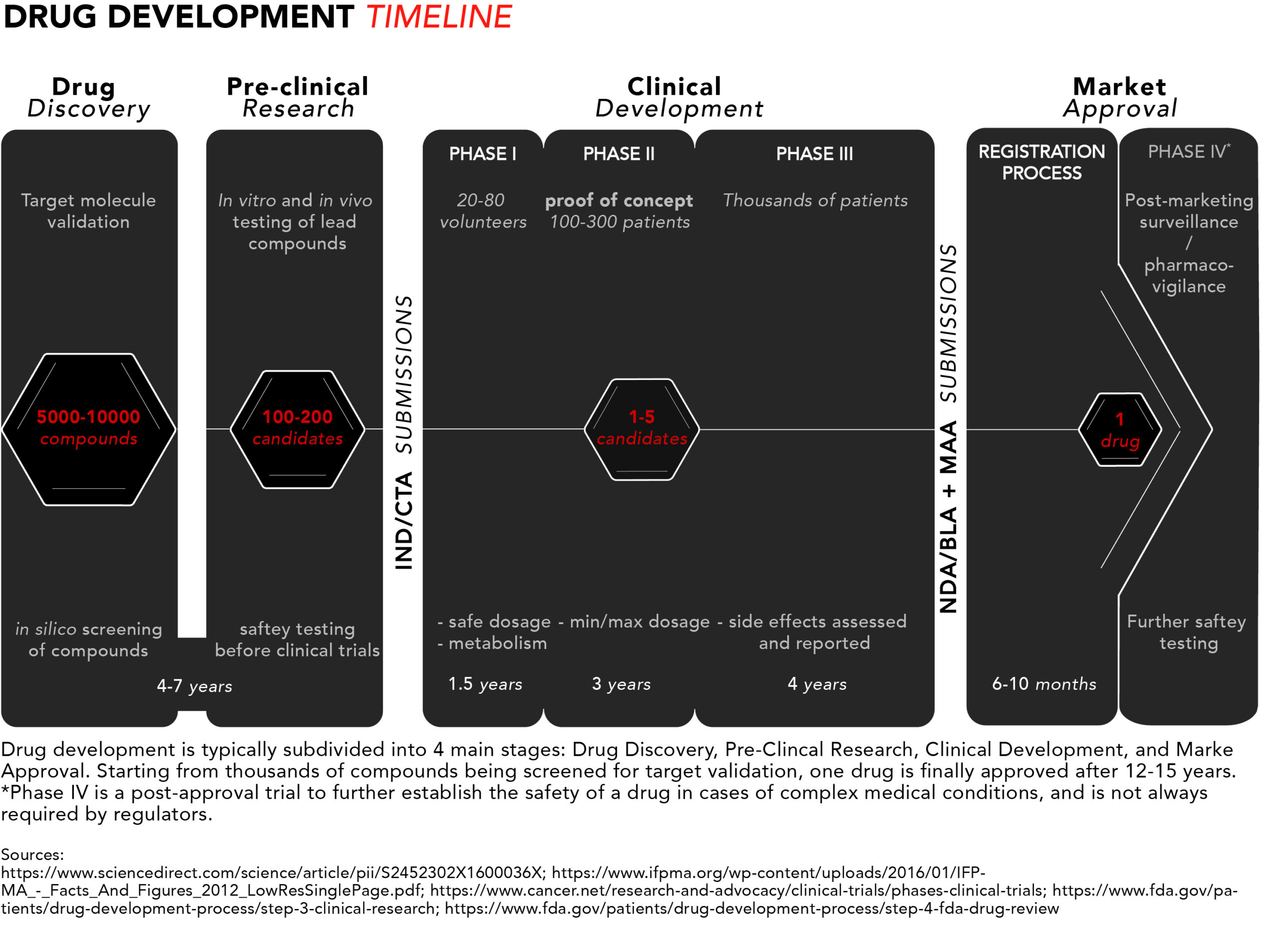 BioStock's article series on Drug Development: The Process - Biostock